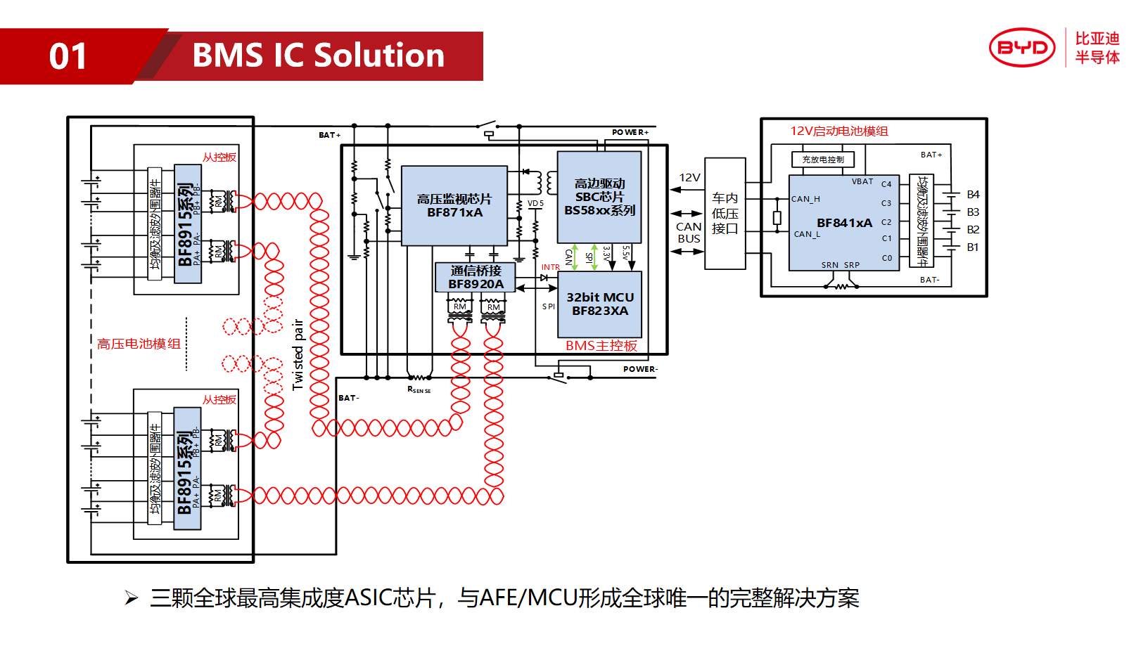 产品中心-英泰格电子