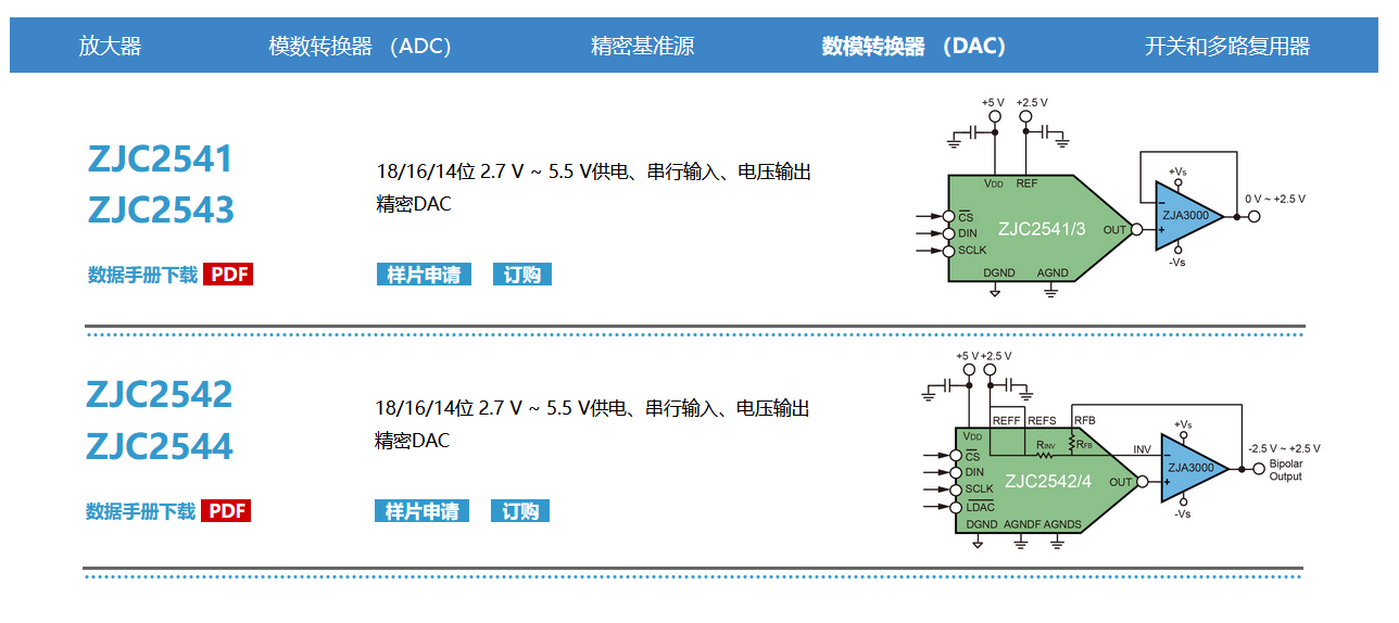 芯片-英泰格电子